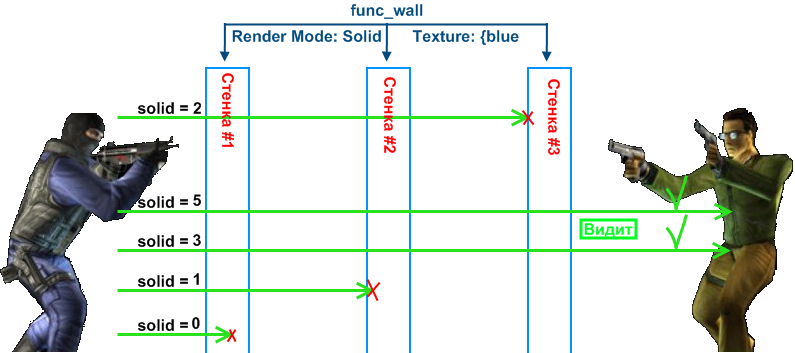Funcionamiento del Wall Hack Blocker - Preguntas Frecuentes - FAQ ...
